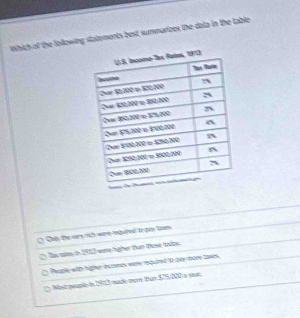 Solved: Which of the following statements best summarizes the data in ...