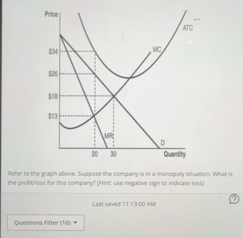 Solved: Refer to the graph above. Suppose the company is in a monopoly ...