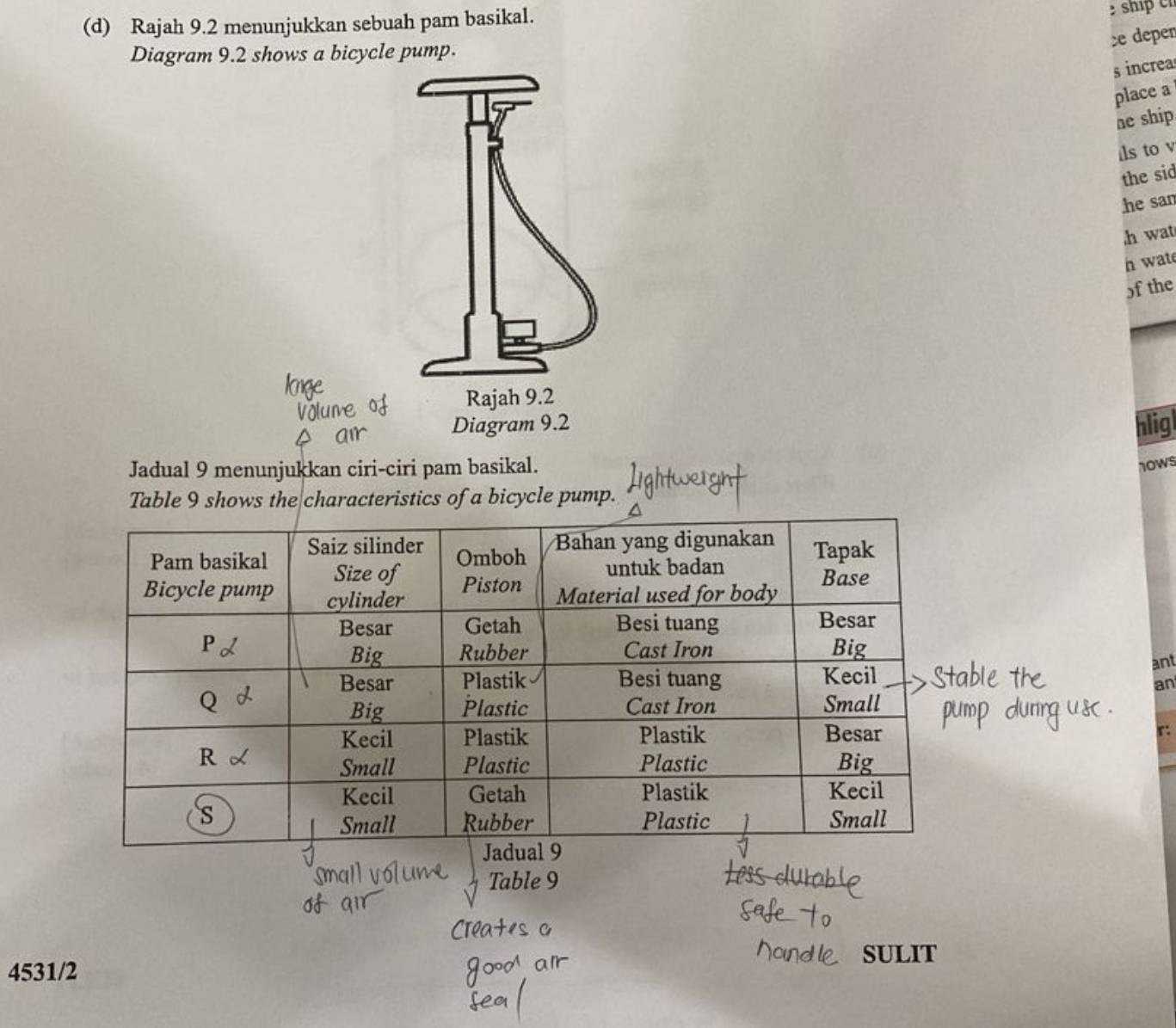 Selesai:Rajah 9.2 menunjukkan sebuah pam basikal. ship c depen Diagram ...