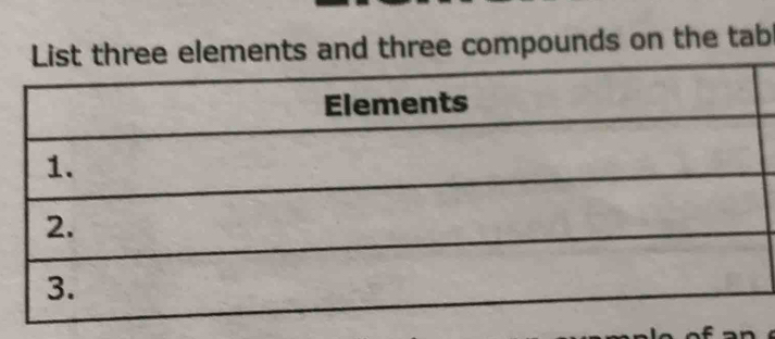 Solved: ments and three compounds on the tab [Others]
