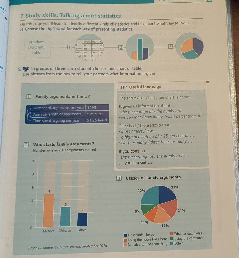 Gelöst:Study skills: Talking about statistics On this page you’ll learn ...