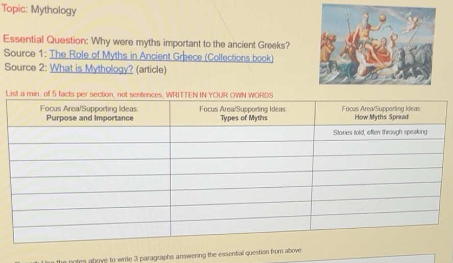 Solved: Topic: Mythology Essential Question: Why were myths important ...