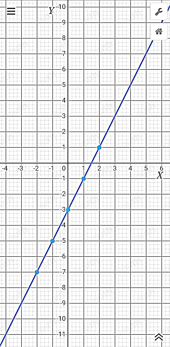 Solved: Which graph represents y-1=2(x-2) ? [Math]