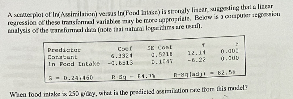 Solved: A scatterplot of ln(Assimilation) versus ln(Food Intake) is ...