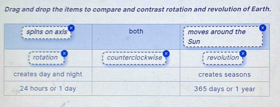 Solved: Drag and drop the items to compare and contrast rotation and ...