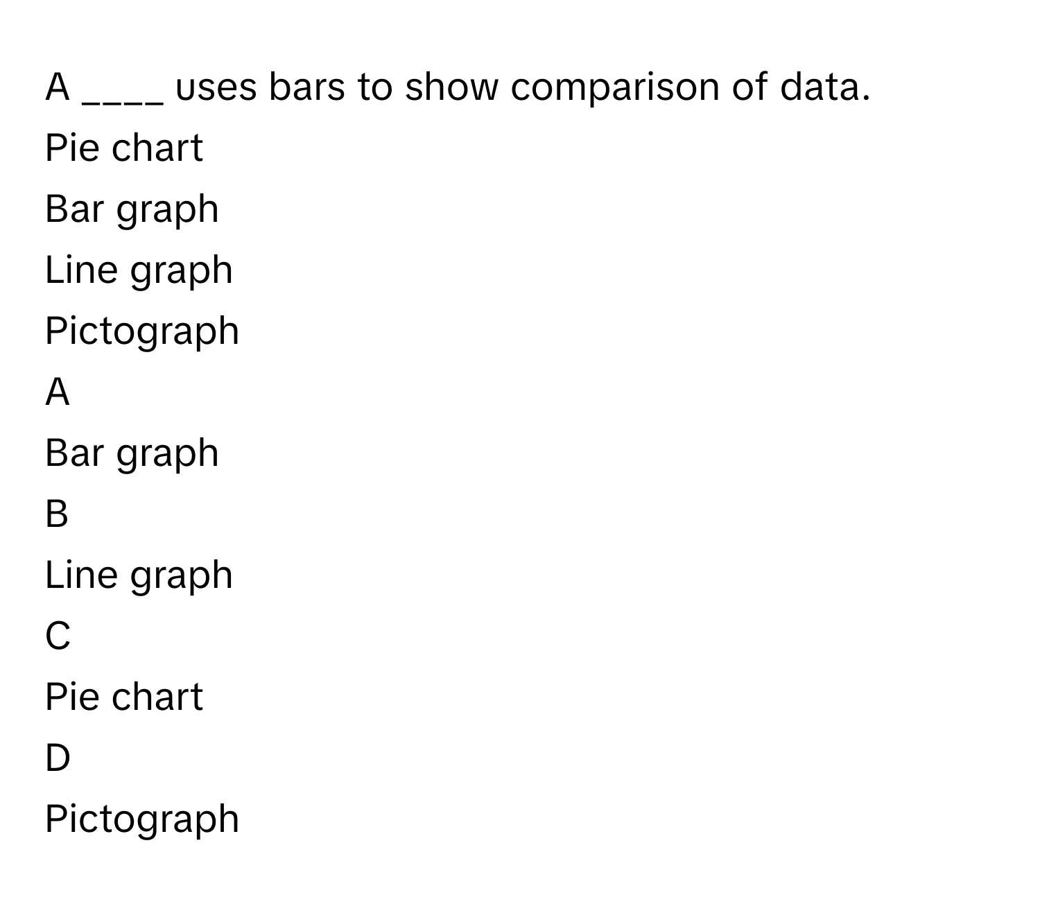 Solved: A ____ uses bars to show comparison of data. Pie chart Bar ...