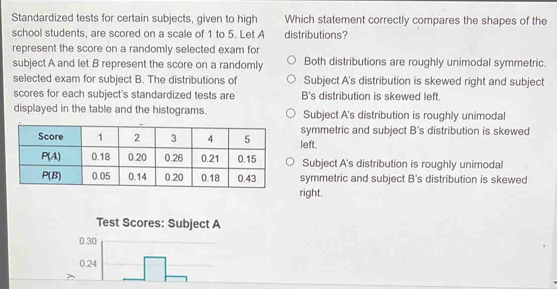 Solved: Standardized tests for certain subjects, given to high Which ...