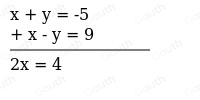 Solved: Solve the system of equations using elimination. x+y=-5, x-y=9 ...