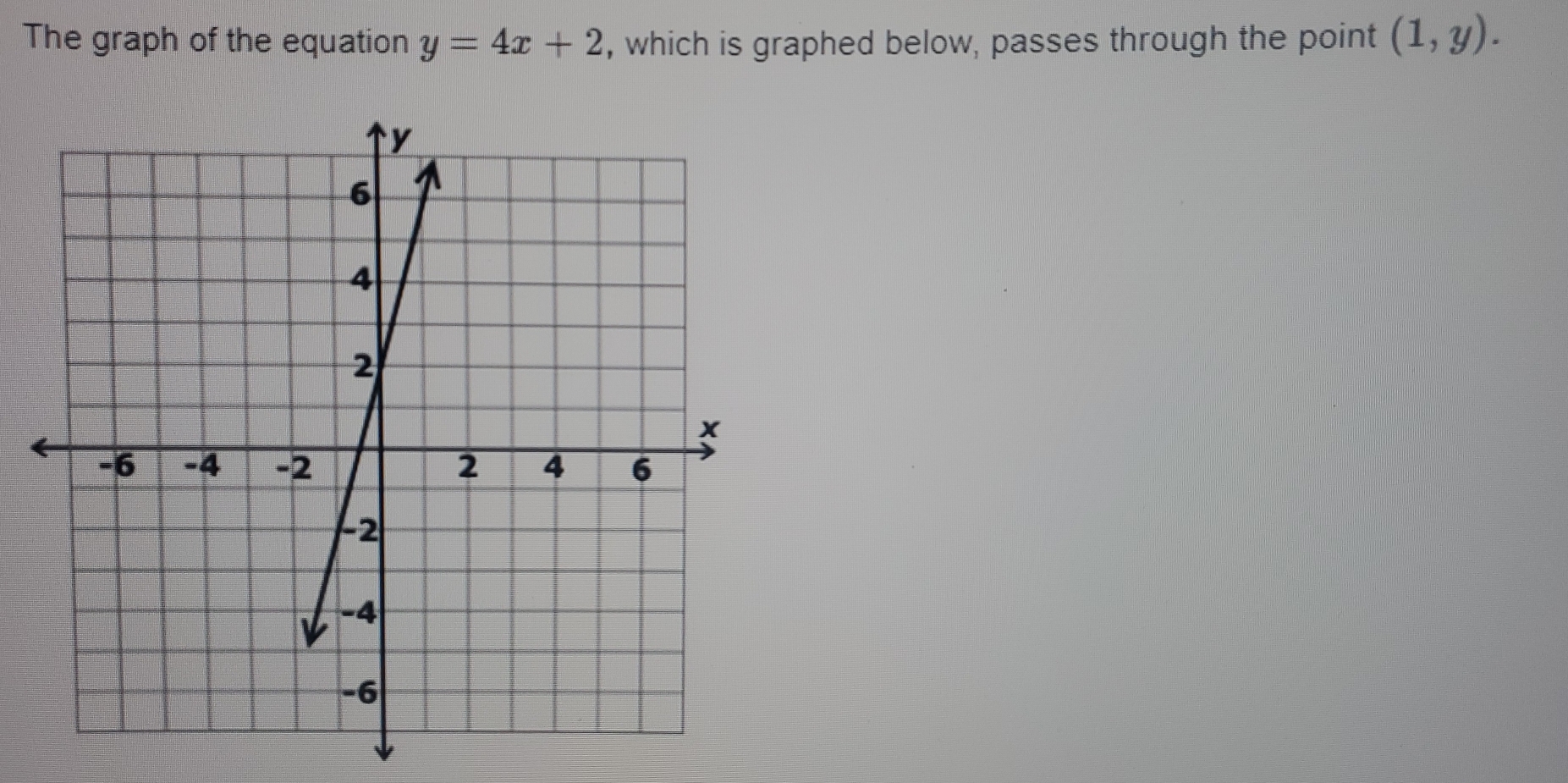 Solved: The graph of the equation y=4x+2 , which is graphed below ...