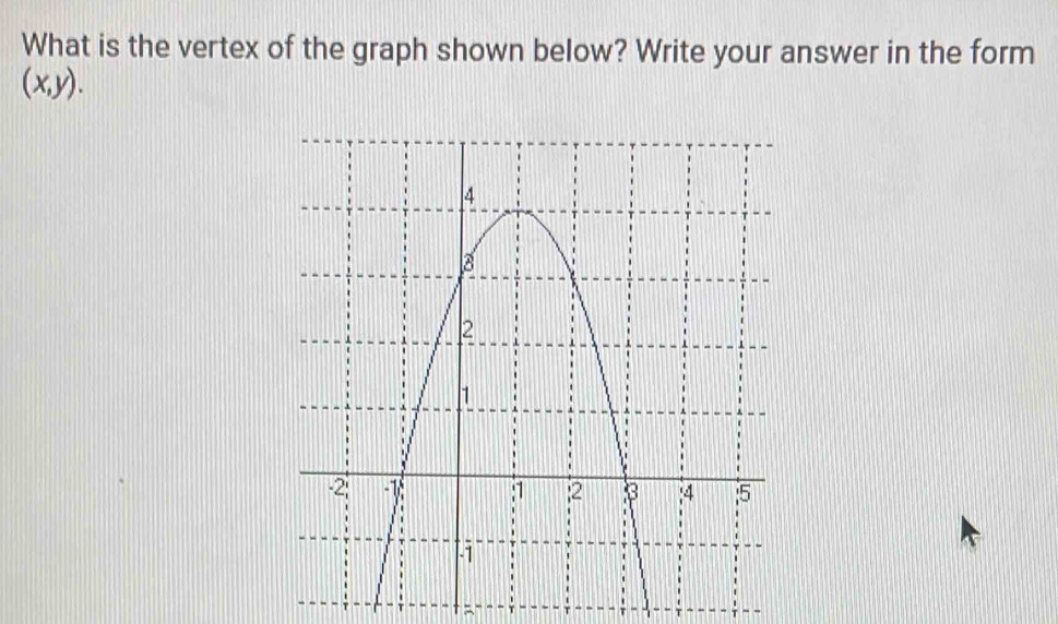 Solved: What is the vertex of the graph shown below? Write your answer in the form (x,y). [Math]