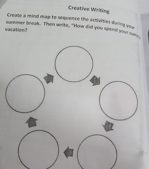 Solved: Creative Writing Create a mind map to sequence the activities ...