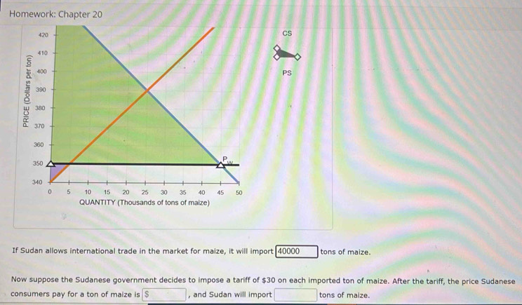 Solved: Homework: Chapter 20 CS PS If Sudan allows international trade ...