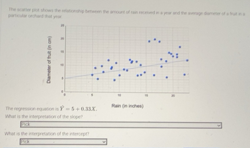 Solved: The scatter plot shows the relationship between the amount of ...