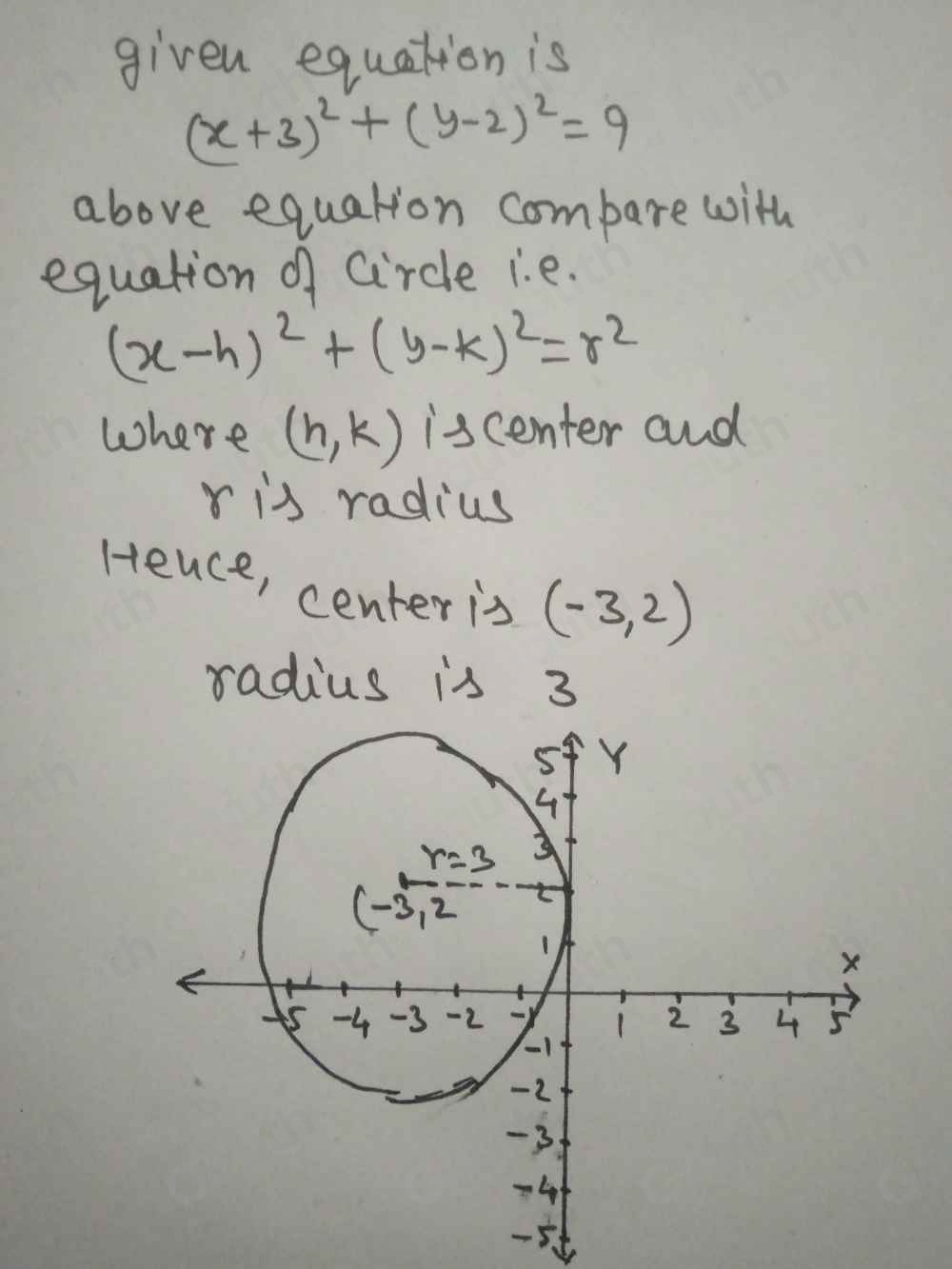 Solved: Learning Task 3. In your answer sheet, copy and answer the given below. Identify the cen ...
