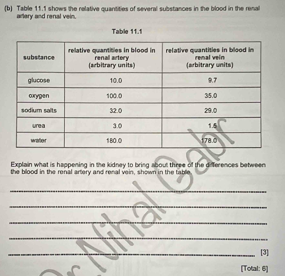 Solved: Table 11.1 shows the relative quantities of several substances ...