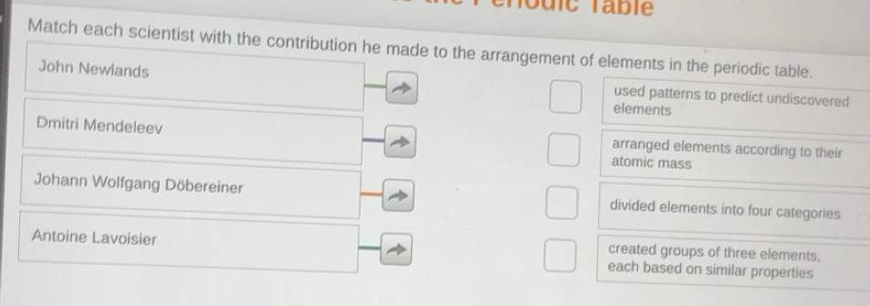 Solved: Todic Table Match each scientist with the contribution he made ...