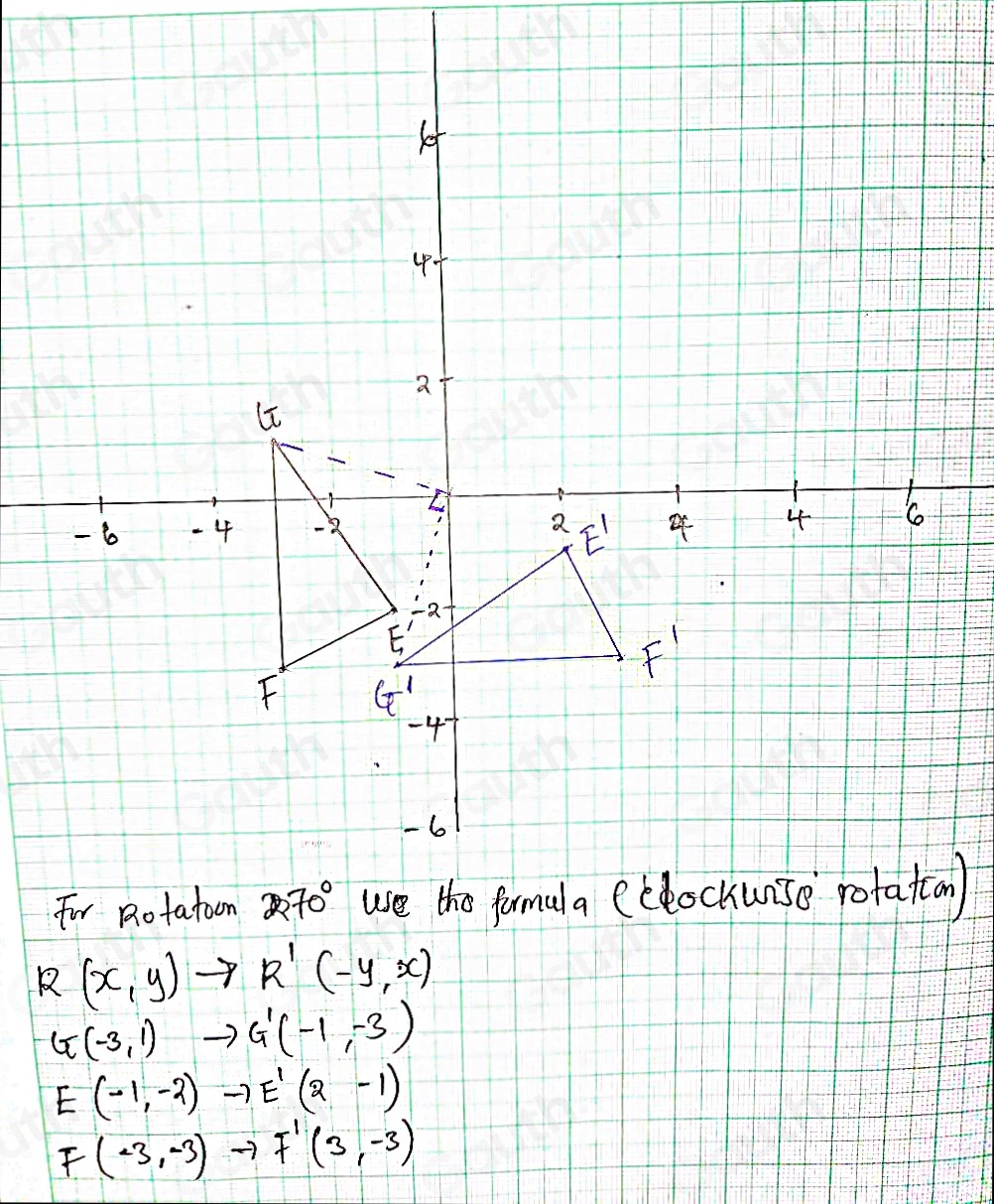 Solved: Rotate triangle GEF 270 degrees clockwise about the origin. All ...