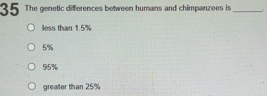 Solved: The genetic differences between humans and chimpanzees is ...