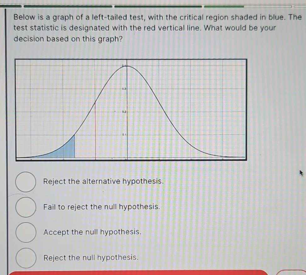 Solved: Below is a graph of a left-tailed test, with the critical ...