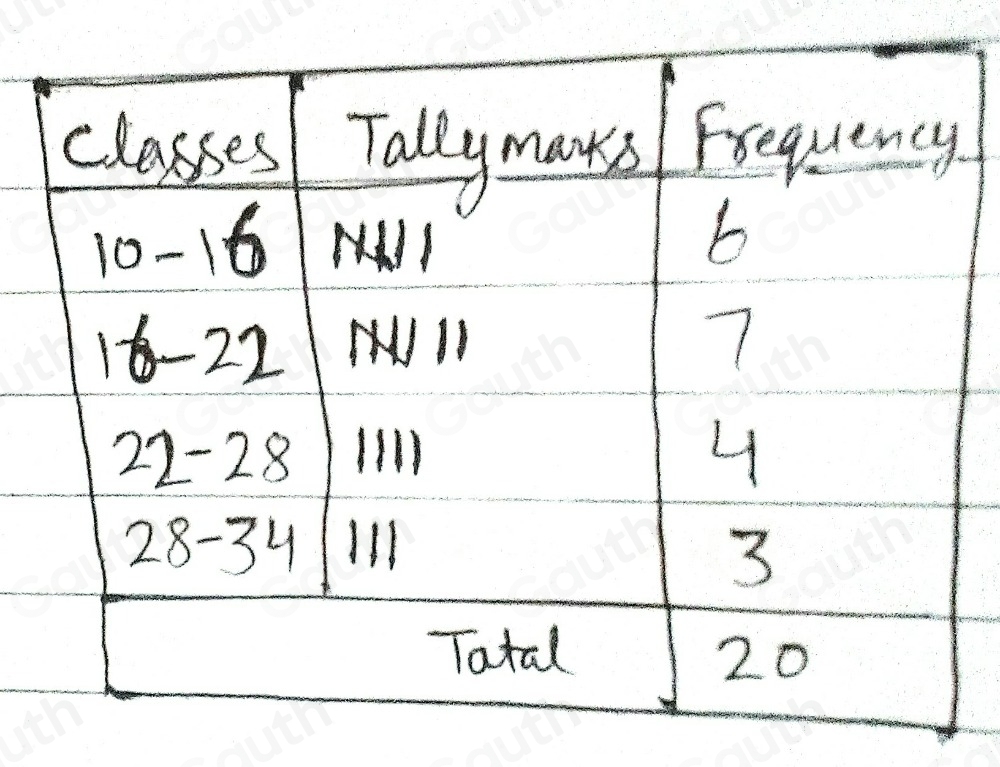 Solved: 7/30 As a member of a marketing team, you have been tasked with ...