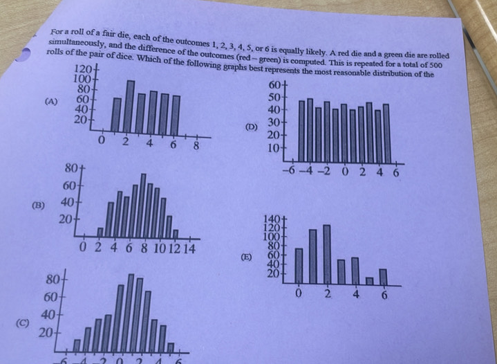 For a roll of a fair die, each of the outcomes 1, 2, 3, 4, 5, or 6 is ...