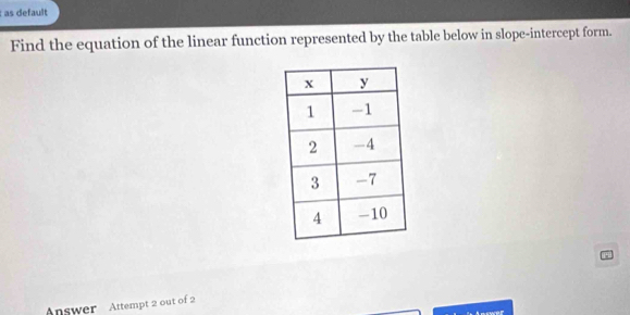 Solved: as default Find the equation of the linear function represented ...