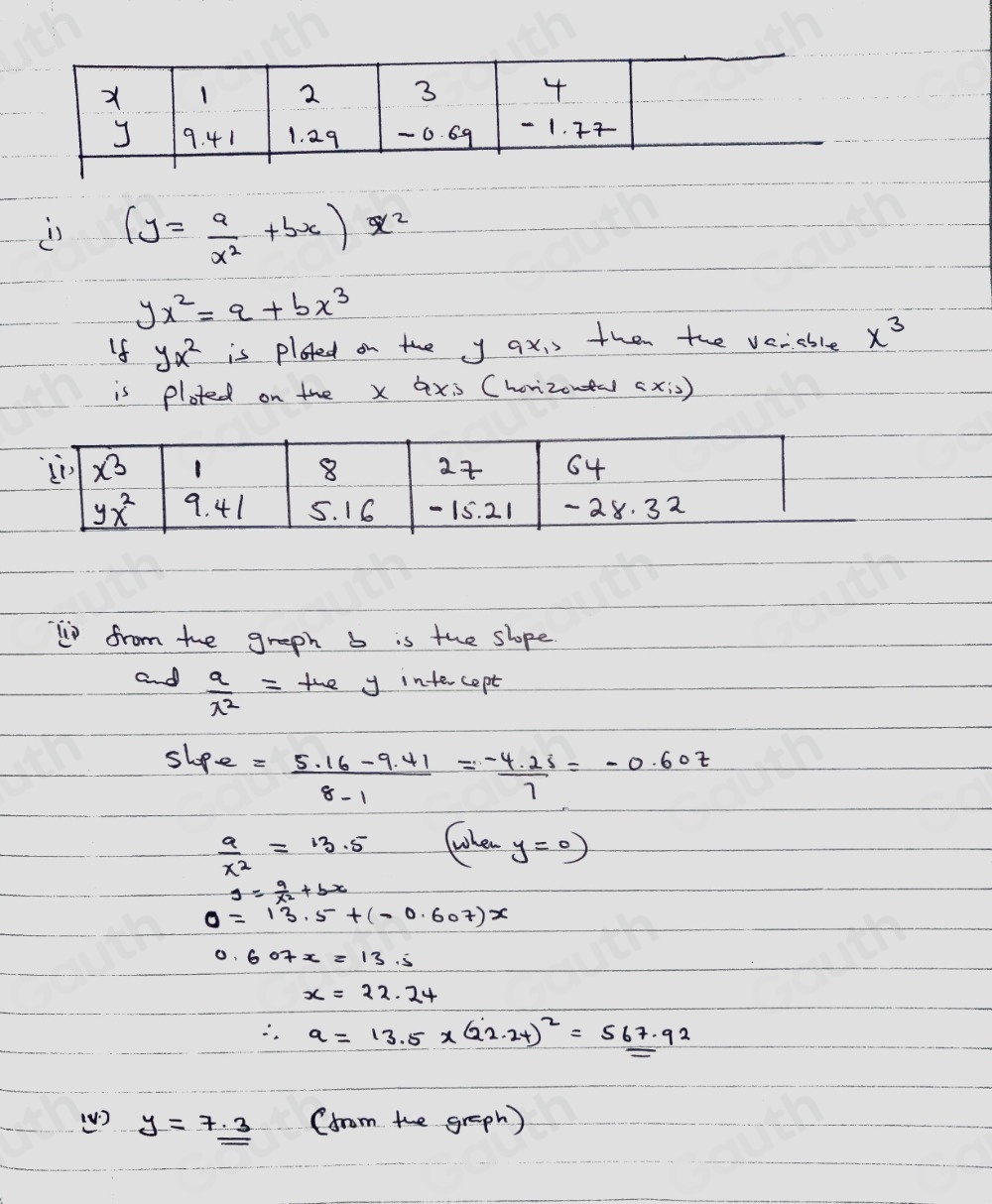 Solved: The table shows experimental values of two variables x and y ...