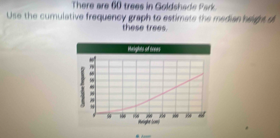 Solved: There are 60 trees in Goldshade Park Use the cumulative ...