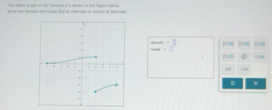 Solved: The entire graph of the function f is shown in the figure below ...