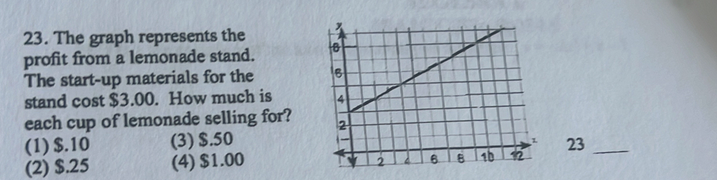 Solved: The graph represents the profit from a lemonade stand. The ...