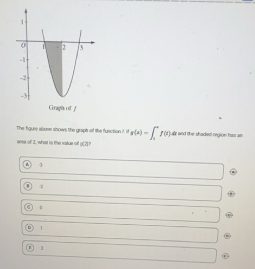 Solved: The figure above shows the graph of the function f. If g(x)=∈t ...