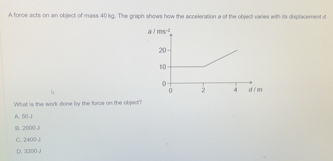 Solved: A force acts on an object of mass 40 kg. The graph shows how ...