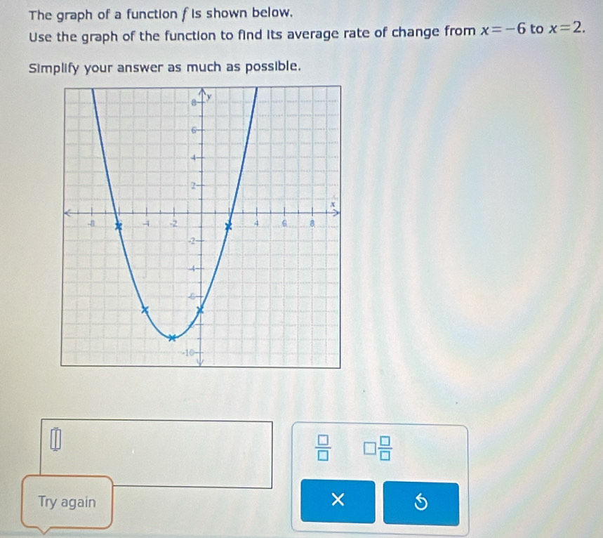 Solved: The graph of a function f is shown below. Use the graph of the ...