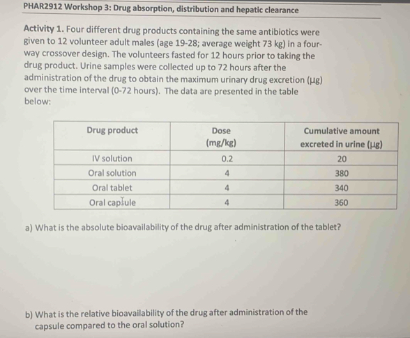 Solved: PHAR2912 Workshop 3: Drug absorption, distribution and hepatic ...