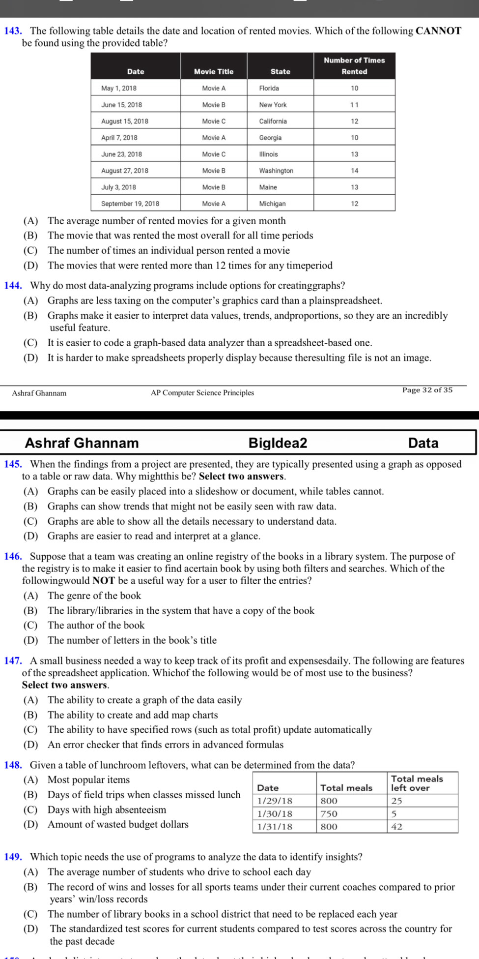 Gelöst:The following table details the date and location of rented ...