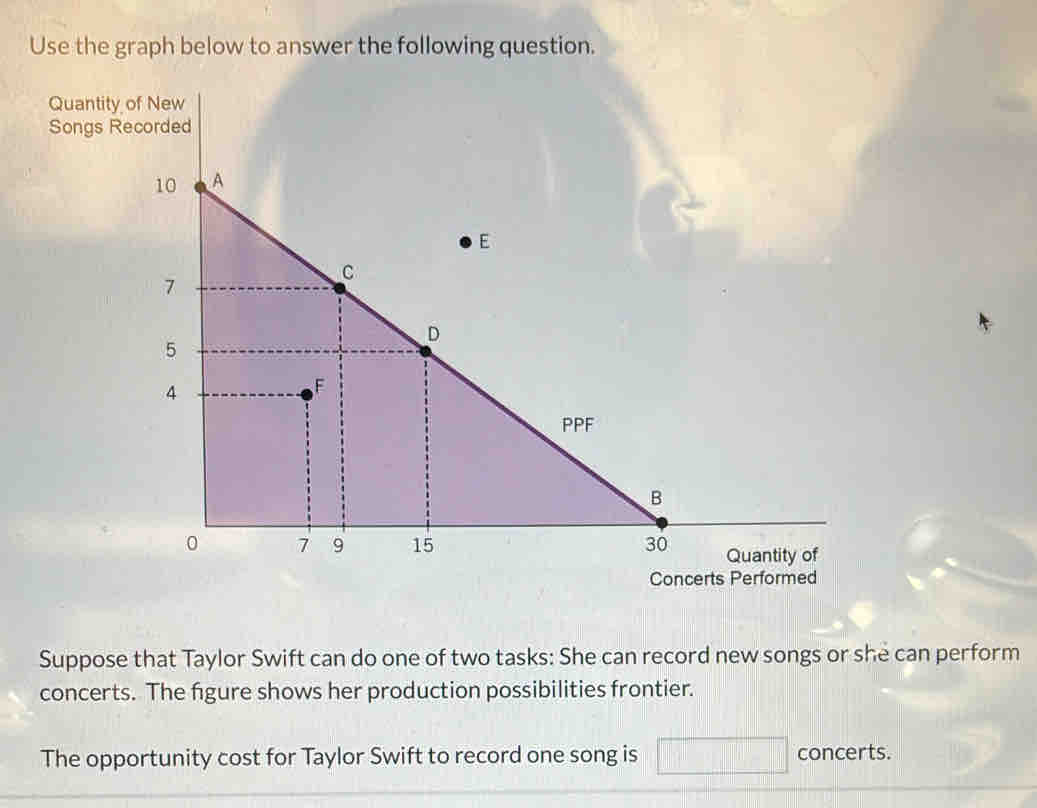 Solved: Use the graph below to answer the following question. Quanti Songs Concerts Performed ...