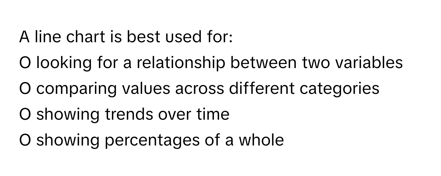 Solved: A line chart is best used for: O looking for a relationship ...