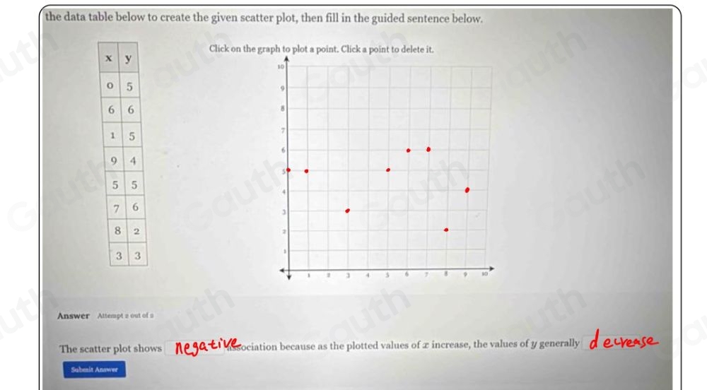Solved: the data table below to create the given scatter plot, then fill in the guided sentence ...