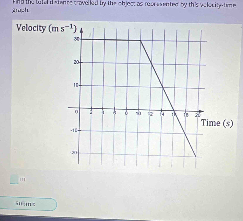 Solved: Find the total distance travelled by the object as represented ...