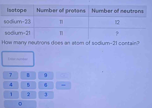 Solved: How many neutrons does an atom of sodium -21 contain? Enter ...