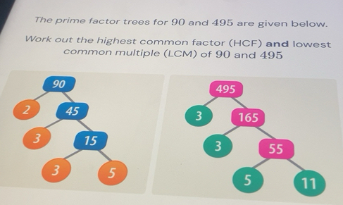 Solved: The prime factor trees for 90 and 495 are given below. Work out ...