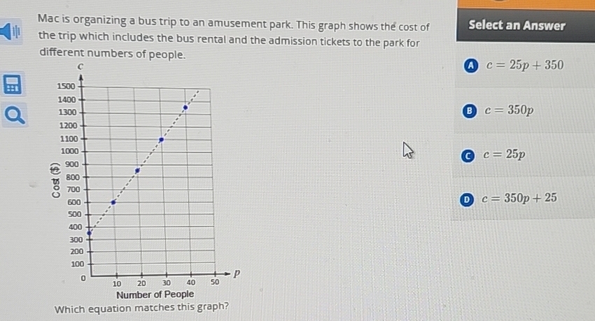 Solved: Mac is organizing a bus trip to an amusement park. This graph ...