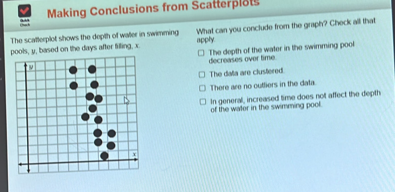 Solved: Chack Oolch Making Conclusions from Scatterplots The ...
