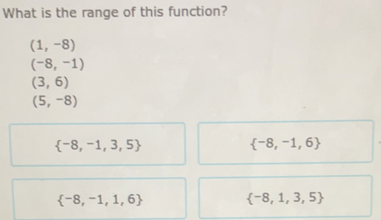 Solved: What is the range of this function? (1,-8) (-8,-1) (3,6) (5,-8 ...