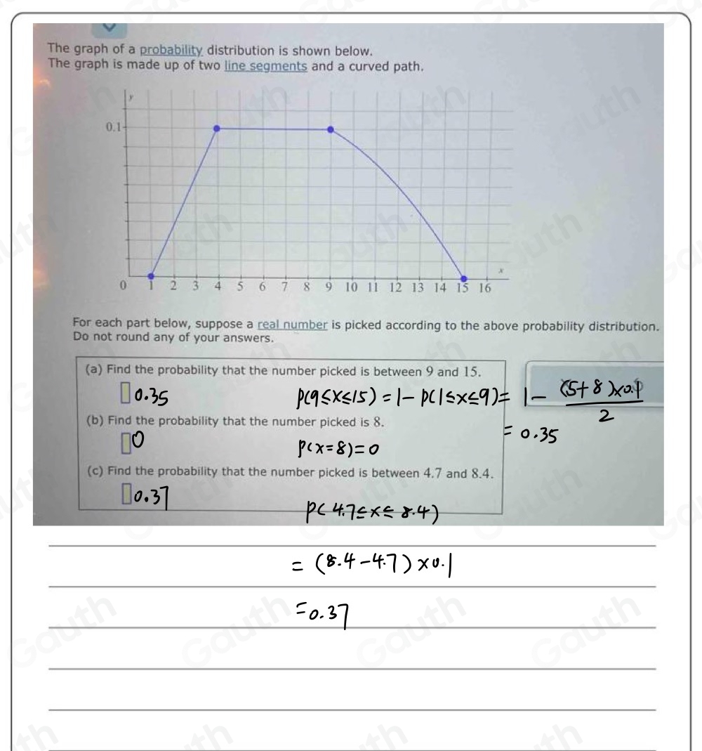 Solved: The graph of a probability distribution is shown below. The ...