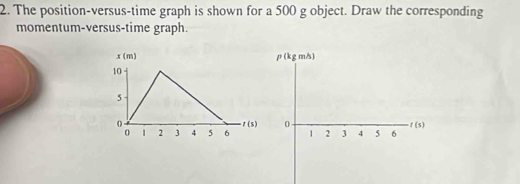 Solved: The position-versus-time graph is shown for a 500 g object ...