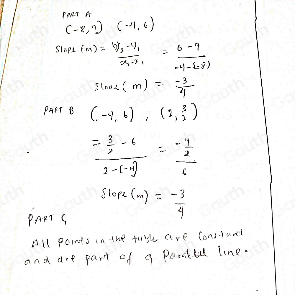 Solved: Use the table of points to answer the following questions. Part A: What is the slope ...