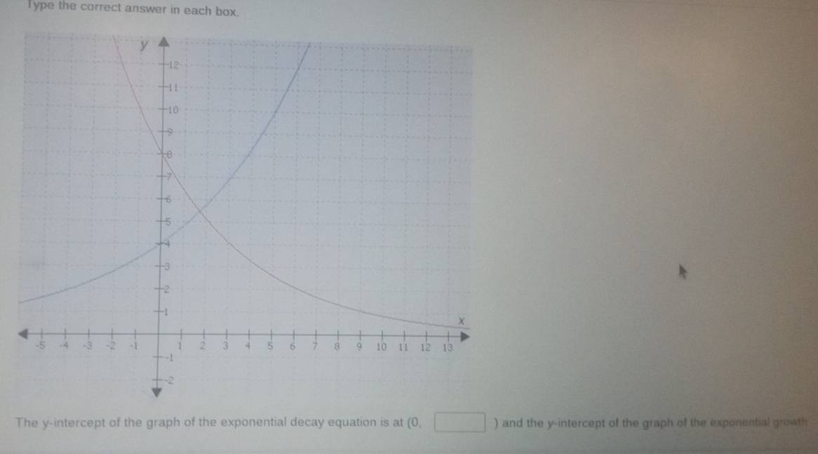 Solved: Type the correct answer in each box. The y-intercept of the ...