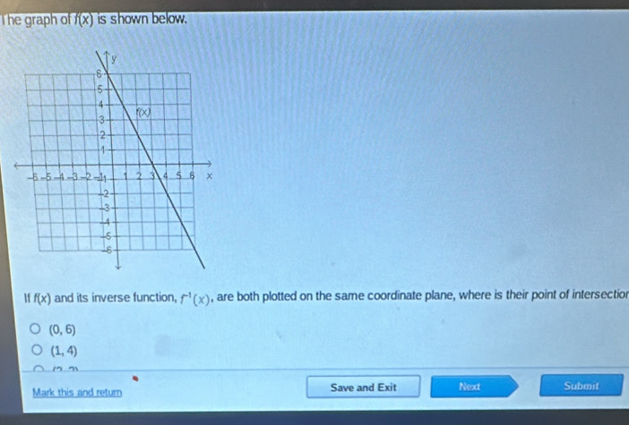 Solved: The graph of f(x) is shown below. If f(x) and its inverse ...