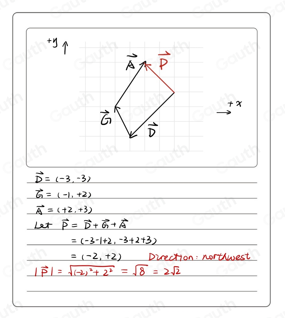 Solved: For this activity you will be adding vectors using the head to ...